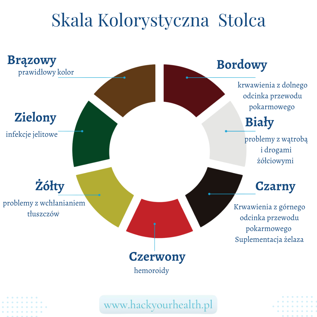 Kolor stolca o czym może świadczyć? - Hack Your Health